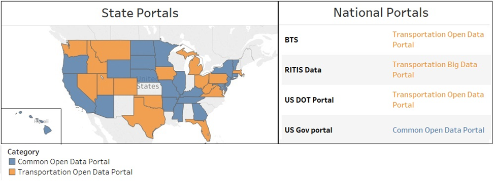 REACTOR Lab conducts evaluation of open data portals and their ...
