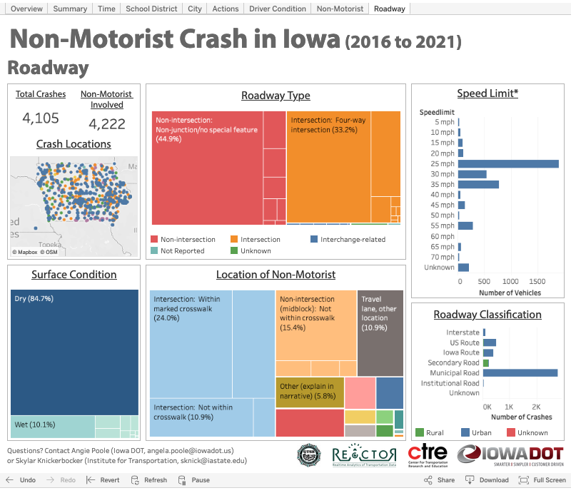 Data-driven tool can aid in identifying non-motorist crash trends ...